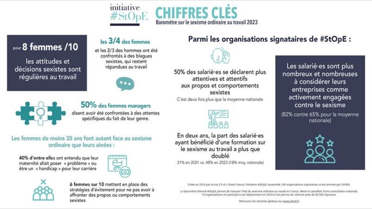 Journée Nationale De Lutte Contre Le Sexisme Le Portail De La